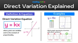 Direct Variation Explained—Definition, Equation, Examples — Mashup Math