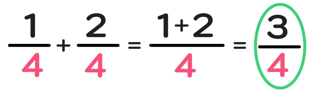 Free Adding and Subtracting Fractions Worksheets — Mashup Math