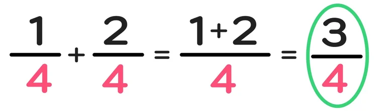 Free Adding and Subtracting Fractions Worksheets — Mashup Math