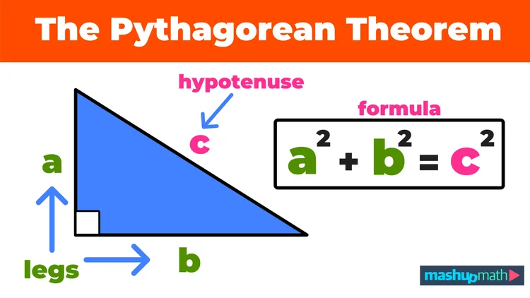 Pythagorean Theorem Calculator (a² + b² = c²) — Mashup Math