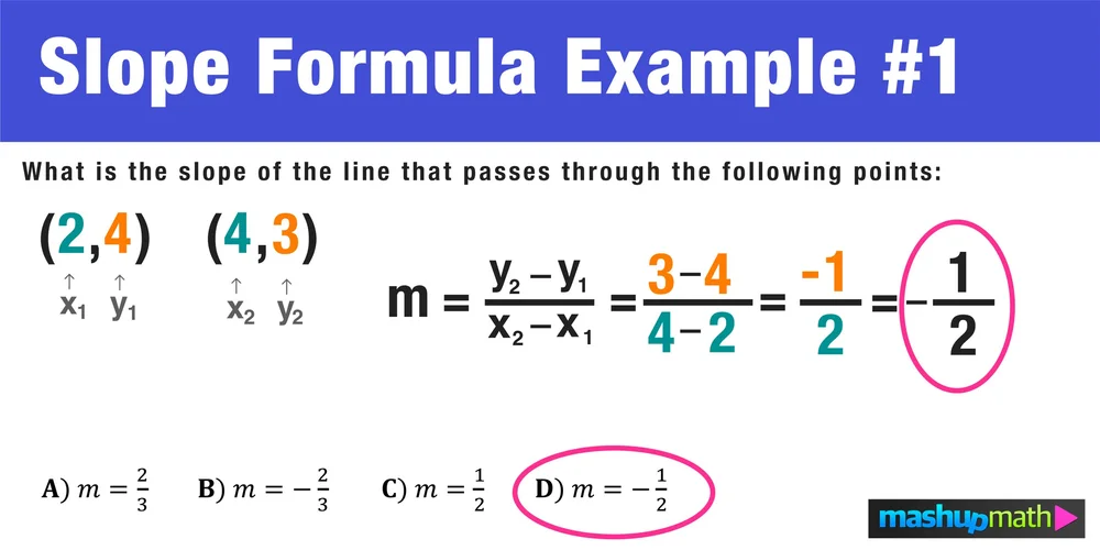 Formula for Slope—Overview, Equation, Examples — Mashup Math
