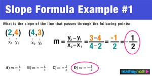 Formula for Slope—Overview, Equation, Examples — Mashup Math