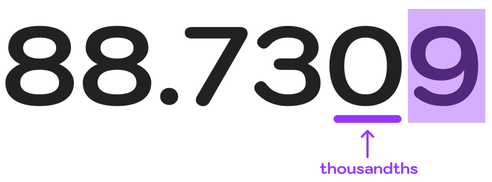 How to Round to the Nearest Hundredth (Step-by-Step) — Mashup Math