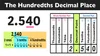 Where is the hundredths place value in math? — Mashup Math