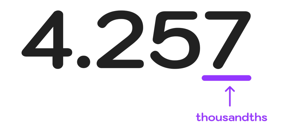 How to Round to the Nearest Hundredth (Step-by-Step) — Mashup Math