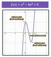 How to Graph a Function in 3 Easy Steps — Mashup Math