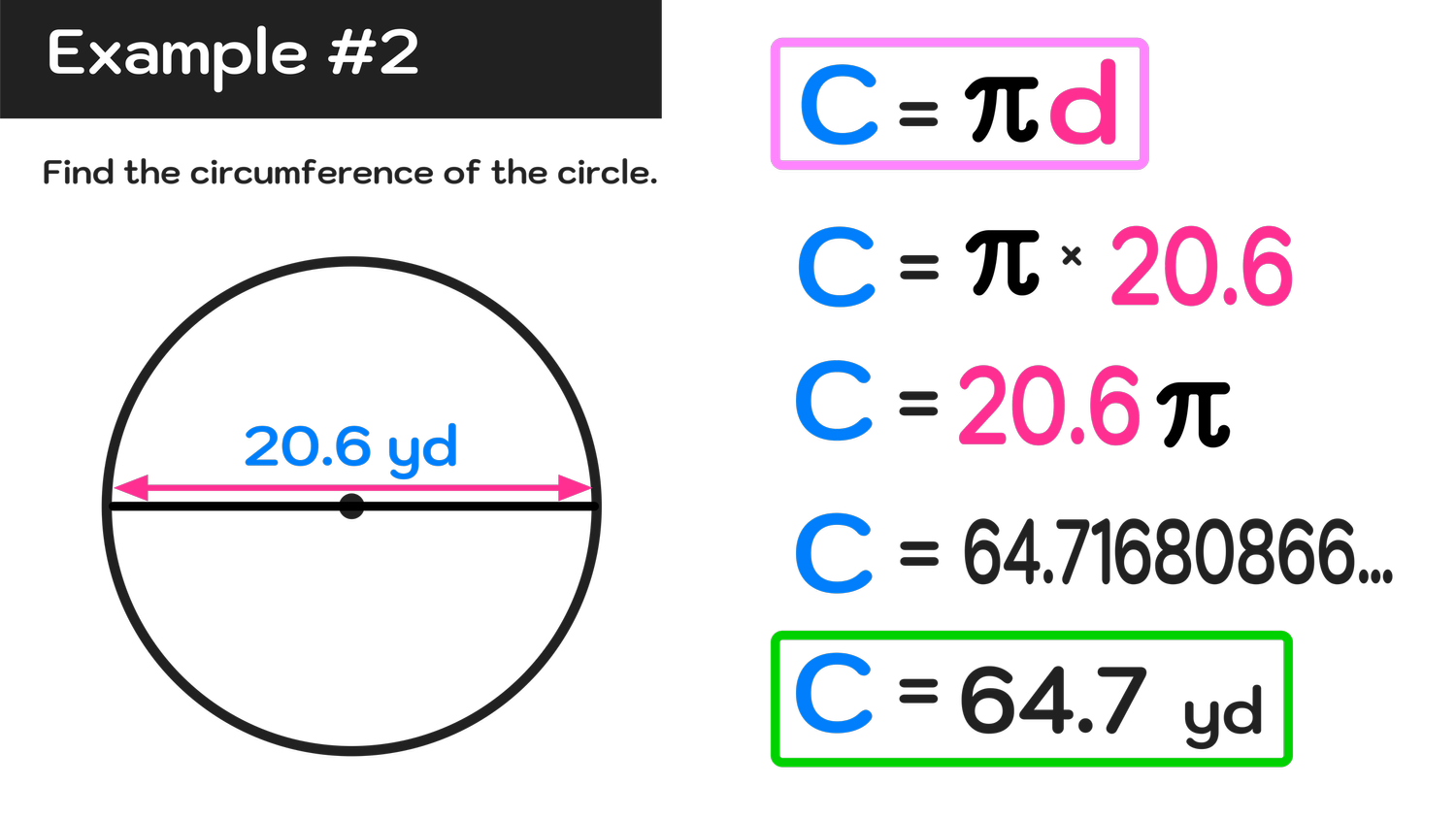 How to Find the Circumference of a Circle in 3 Easy Steps — Mashup Math