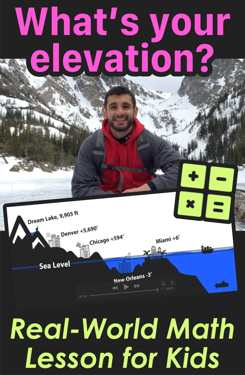 Exploring Positive and Negative Numbers: Elevation Activity — Mashup Math