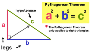 Free Pythagorean Theorem Worksheets (with Answers) — Mashup Math