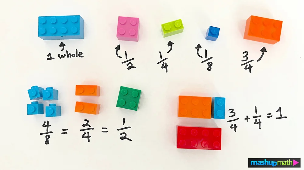 Equivalent Fractions 3rd Grade Resources, Worksheets and Activities ...