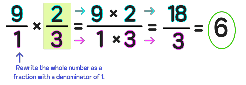 How to Multiply Fractions (Step-by-Step) — Mashup Math