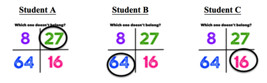 Why You Should Be Using "Which One Doesn't Belong?" to Ignite Student ...