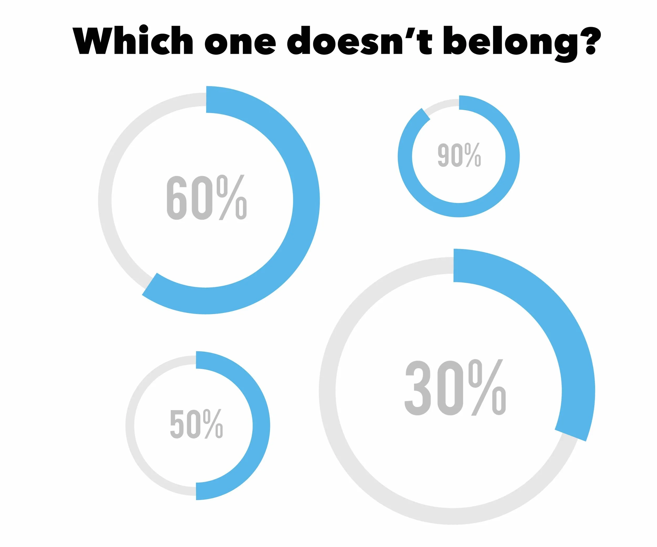 Why You Should Be Using "Which One Doesn't Belong?" to Ignite Student ...