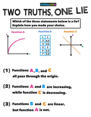 Idea: How to Engage Your Students at the Start of Any Lesson — Mashup Math