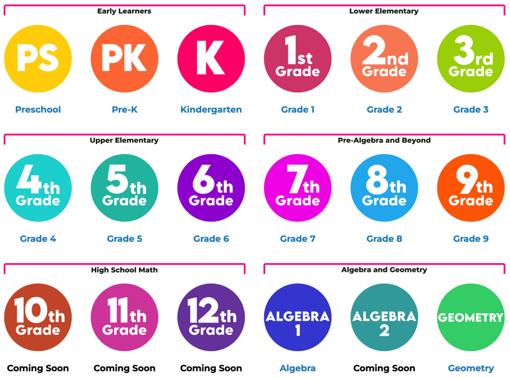 Math Word Problems for Grades 1-8 — Mashup Math