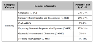 The Ultimate Guide to Passing the Geometry Regents Exam — Mashup Math
