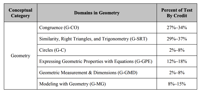 The Ultimate Guide to Passing the Geometry Regents Exam — Mashup Math