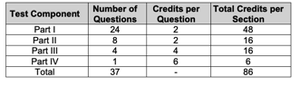 The Ultimate Guide to Passing the Algebra 1 Regents Exam — Mashup Math