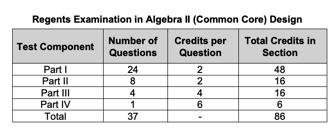 The Ultimate Guide to Passing the Algebra 2 Regents Exam — Mashup Math