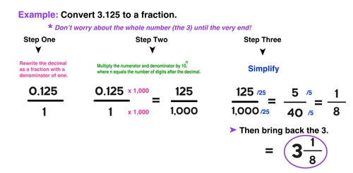 Decimal to Fraction: 3 Easy Steps — Mashup Math