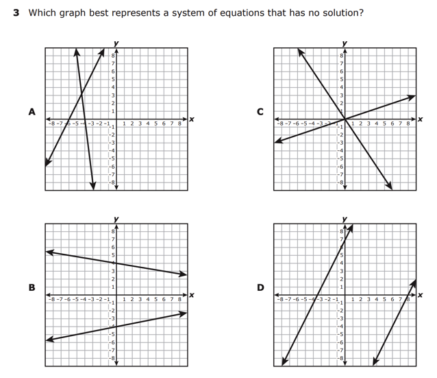 The Ultimate Guide To Passing The Texas STAAR Test Mashup Math
