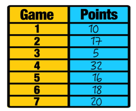 Box and Whisker Plots Explained in 5 Easy Steps — Mashup Math