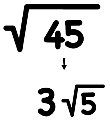 How to Multiply Radicals in 3 Easy Steps — Mashup Math