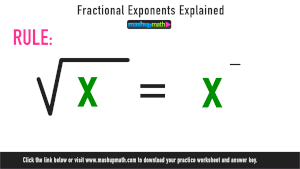 Fractional Exponents Lesson and Free Worksheet — Mashup Math