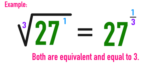 Fractional Exponents Lesson and Free Worksheet — Mashup Math