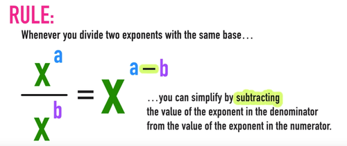 Free Guide: Dividing Exponents Explained — Mashup Math