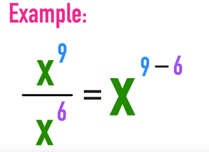 Free Guide: Dividing Exponents Explained — Mashup Math