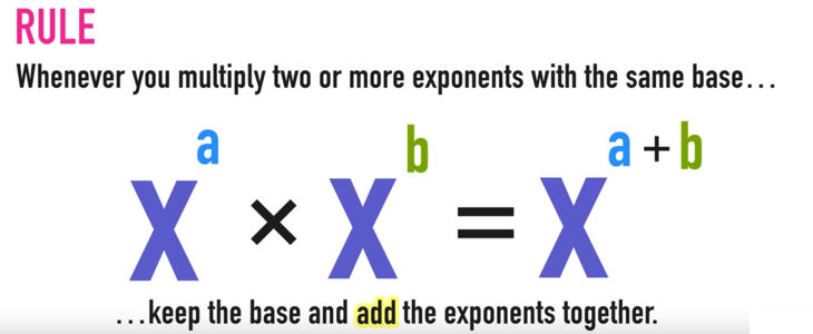 Multiplying Exponents Explained — Mashup Math