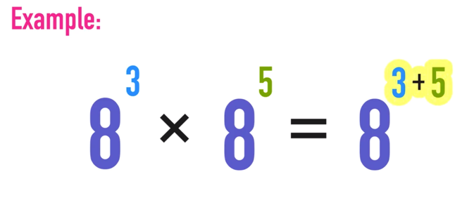 Multiplying Exponents Explained Mashup Math Multiplying Exponents Explained Mashup Math