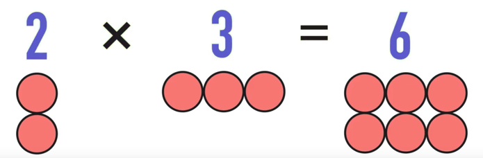 Multiplying Fractions: The Complete Guide — Mashup Math