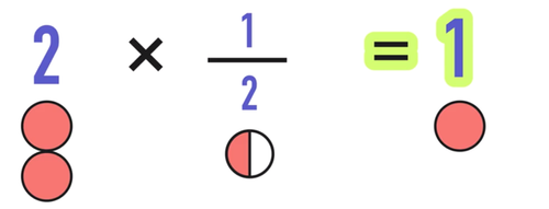 Multiplying Fractions: The Complete Guide — Mashup Math