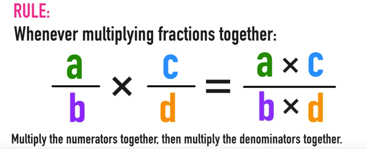 Dividing Fractions in 3 Easy Steps: Your Complete Guide — Mashup Math