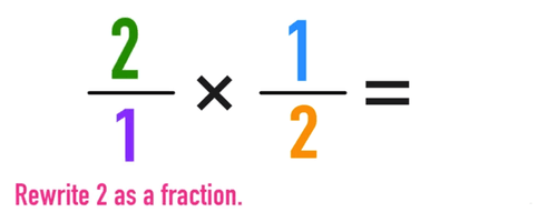 Multiplying Fractions: The Complete Guide — Mashup Math