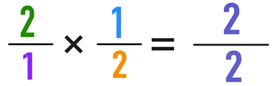 Multiplying Fractions: The Complete Guide — Mashup Math