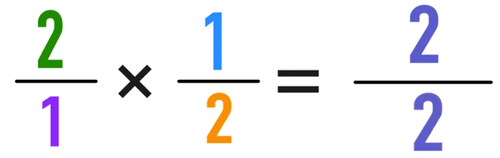 Multiplying Fractions: The Complete Guide — Mashup Math