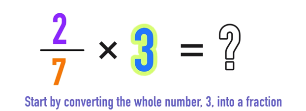 Multiplying Fractions by Whole Numbers: Your Complete Guide — Mashup Math