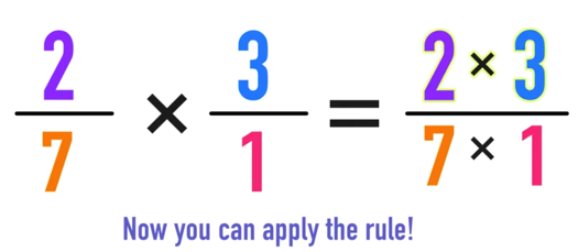 Multiplying Fractions by Whole Numbers: Your Complete Guide — Mashup Math