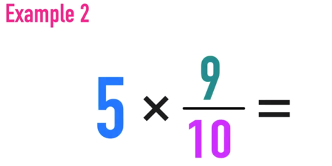 Multiplying Fractions by Whole Numbers: Your Complete Guide — Mashup Math