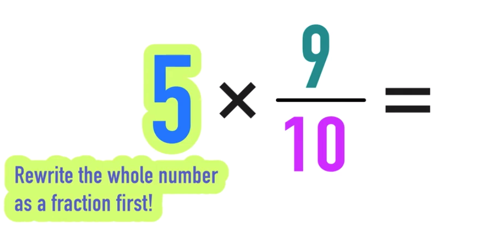 Multiplying Fractions by Whole Numbers: Your Complete Guide — Mashup Math