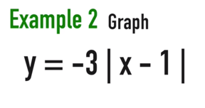 Absolute Value Calculator Basics: Everything You Need to Know — Mashup Math