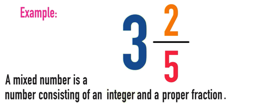 How to Convert Improper Fractions to Mixed Numbers Explained! — Mashup Math