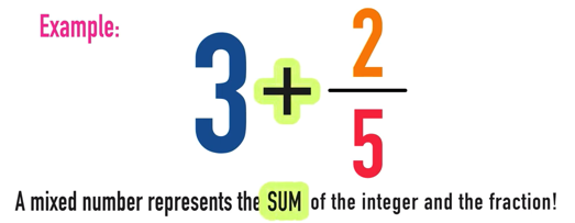 How to Convert Improper Fractions to Mixed Numbers Explained! — Mashup Math