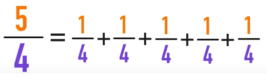 How to Convert Improper Fractions to Mixed Numbers Explained! — Mashup Math