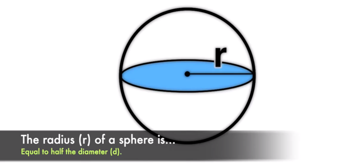 How to Use Volume of a Sphere Formula: Your Complete Guide — Mashup Math