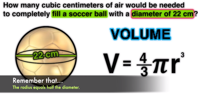 How to Use Volume of a Sphere Formula: Your Complete Guide — Mashup Math