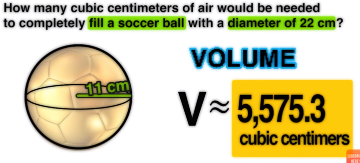 How to Use Volume of a Sphere Formula: Your Complete Guide — Mashup Math